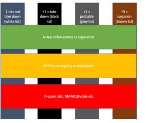 Realtime Register joins the Global Cyber Alliance
